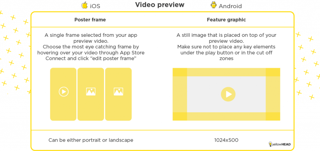 Creatives for ASO: Complete App Graphics Guide | yellowHEAD